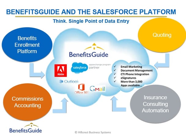 Still Using GBS? Then It's Time To Explore Your Options